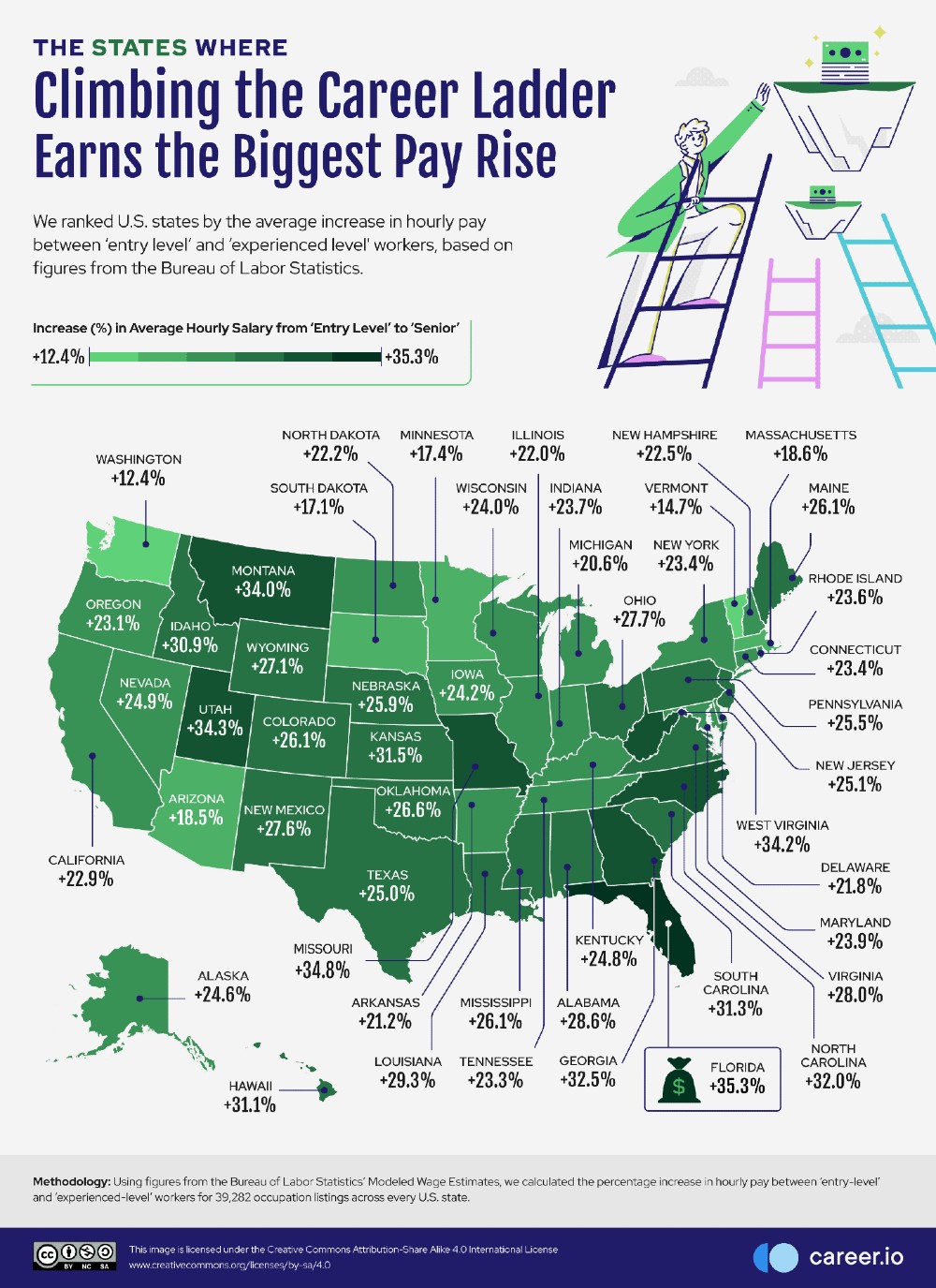 Study Ranks Florida as Best State for Getting a Pay Raise - Florida Daily